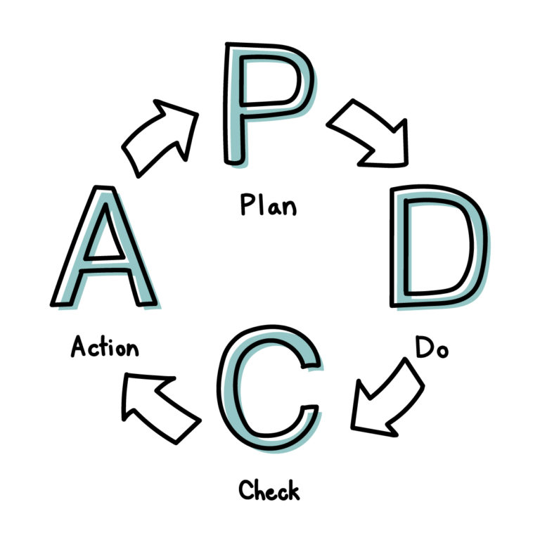 PDCAサイクルのイラスト | デジマイラスト | デジタルマーケティング・広告業界のイラスト【無料DL・商用利用可】